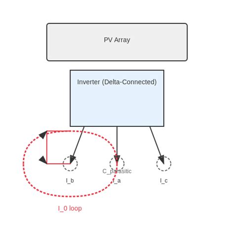 Zero Sequence Current Suppression Tutorials On Electronics Next