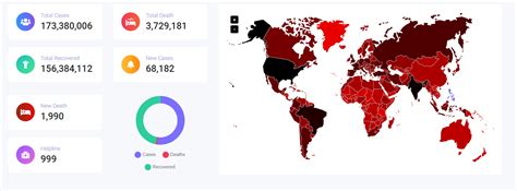 Solved Create Covid Dashboard Like This Using HTML CSS Chegg