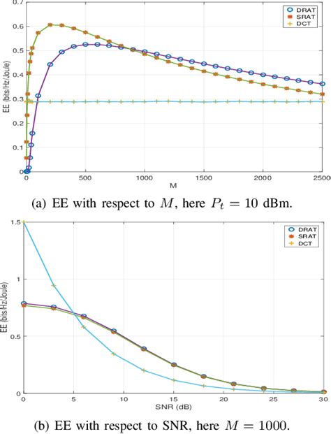 On The Performance Of Dual Ris Assisted V2i Communication Under Nakagami M Fading