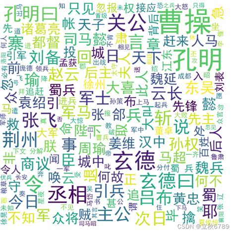 Python词云图使用停用词词云图停用词 Csdn博客