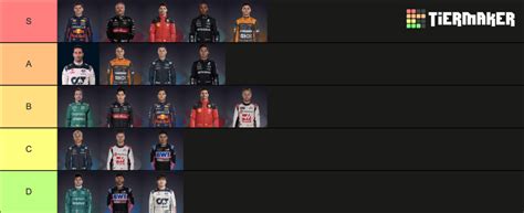 Hottest F1 Drivers Tier List Community Rankings Tiermaker