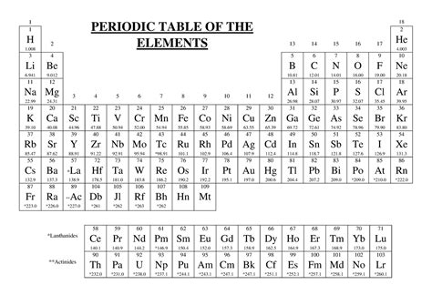 Periodic Table And Data Sheet 1 Periodic Table Of The Elements 18 1 H 1 2 13 14 15 16 17 2 He