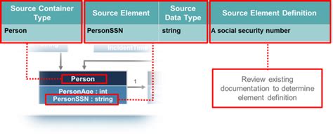 map and model niem github