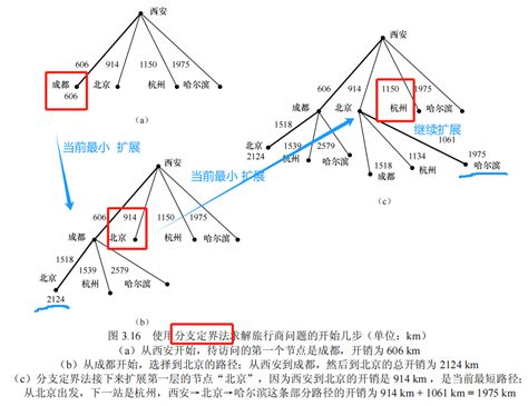 Ai中文版》v3 第 3 章 知情搜索 Csdn博客