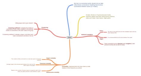 Sna Network Variables Nodes The Dots On The Graph And Can Hold Metadata…