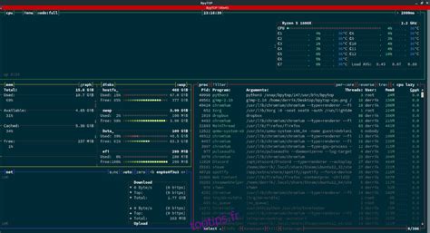 Comment gérer les ressources système Linux avec style avec Bpytop