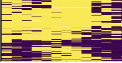 Fixed Heatmap Type Plot With Binary Vectors ~ Pythonfixing