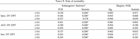 Figure 1 From An Efficient Cancer Classification Model Using Microarray