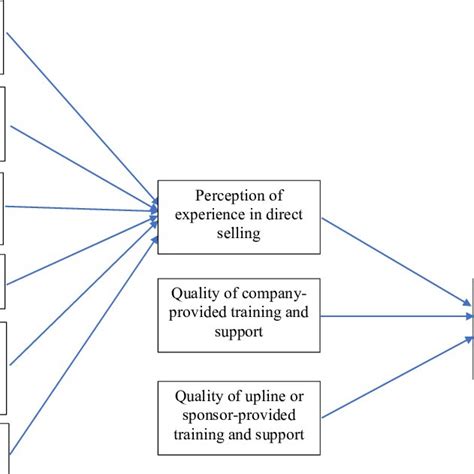 Conceptual Framework For Discriminant Analysis See Online Version For Download Scientific