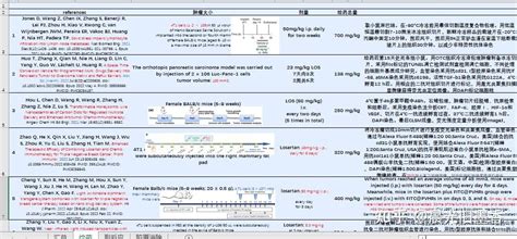文献整理 笔记 总结到底怎么做？？ 知乎