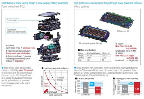 Computer System Components Map