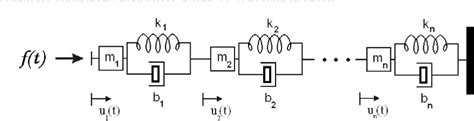 Figure 1 From Viscoelastic Parameter Estimation Based On Spectral Analysis Semantic Scholar