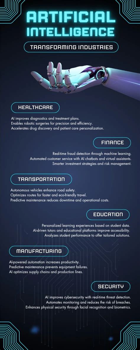 Bhavesh Patel On Linkedin Ai Innovation Techtransformation Artificialintelligence Futureofwork