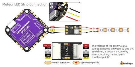Review SpeedyBee F405 AIO Flight Controller Best FC For Cinewhoops