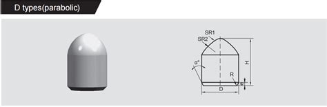 Spherical Carbide Buttons
