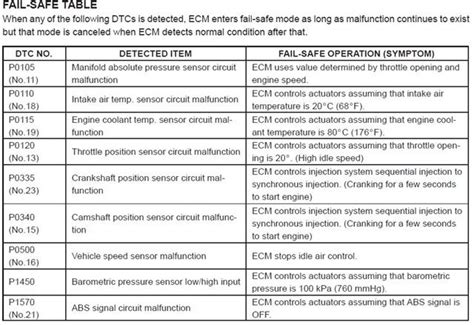 How To Start In Fail Safe Mode Memberfeeling