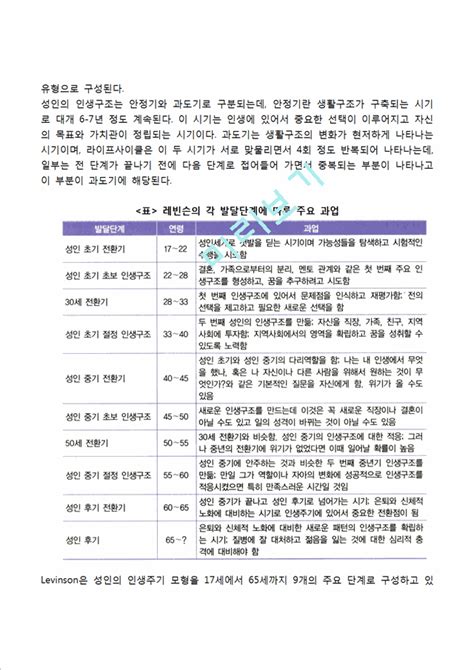 레빈슨의 성인기 사계절 이론기타레포트