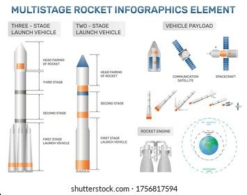 Basic Rocket Science How Rockets Defy Gravity And Reach The Stars