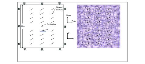 A Schematic Diagram Of Reservoir Model And Boundary Condition B
