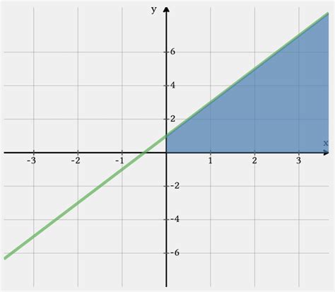 Ftoc Example 5