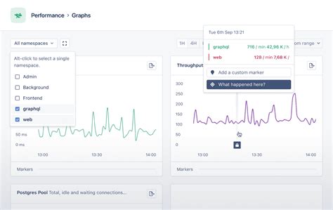 Grouping With Namespaces Appsignal Documentation