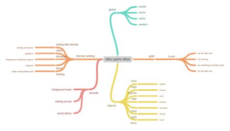 Video Game Ideas Coggle Diagram Video Game Ideas Coggle Diagram