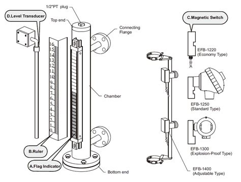 Bypass Level Transmitter And Switch Porngorkandee Co Ltd