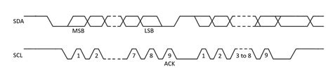 I2c For Pic Microcontrollers Florisera