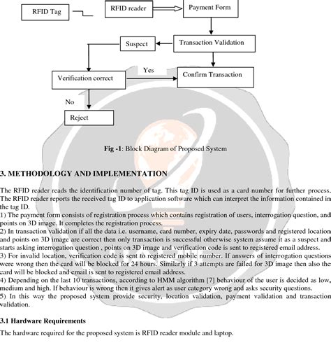 Figure 1 From Implementation For Enhancing Security Of Rfid Card
