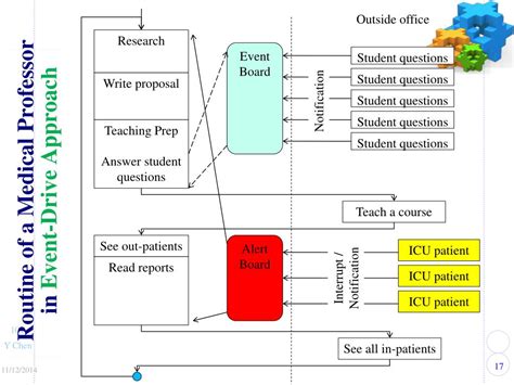 Ppt Asu 101 Introduction To Robotics And Robotics Programming