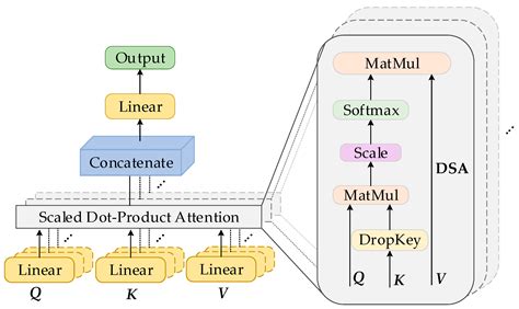 Adaptive Learnable Spectralspatial Fusion Transformer For Hyperspectral Image Classification