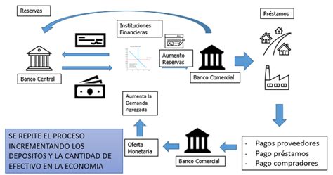 LOS AGREGADOS MONETARIOS LA TASA DE INTERES Y LA INFLACION EN MEXICO