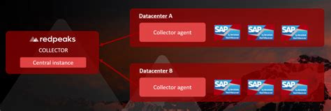 Introduction [products Documentation]