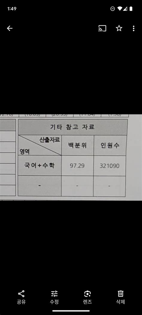 모고 성적표 국어 수학 이 뭘 의미하나요 지식in