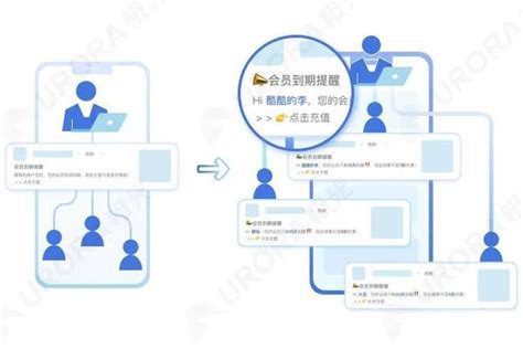 极光笔记 如何通过推送文案的千人千面有效提升用户转化和留存 知乎