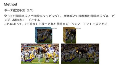Crowd Counting And Detection論文紹介 Ppt