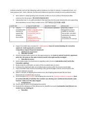 Audit Tests Indicate Whether Each Of The Following Audit Procedures Is A Test Of Controls A