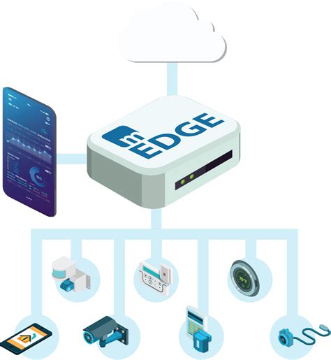 Edge