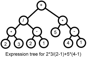 Pertemuan 4 - Introduction To Tree - Hiromi Jorge Akbar A - 2101668585
