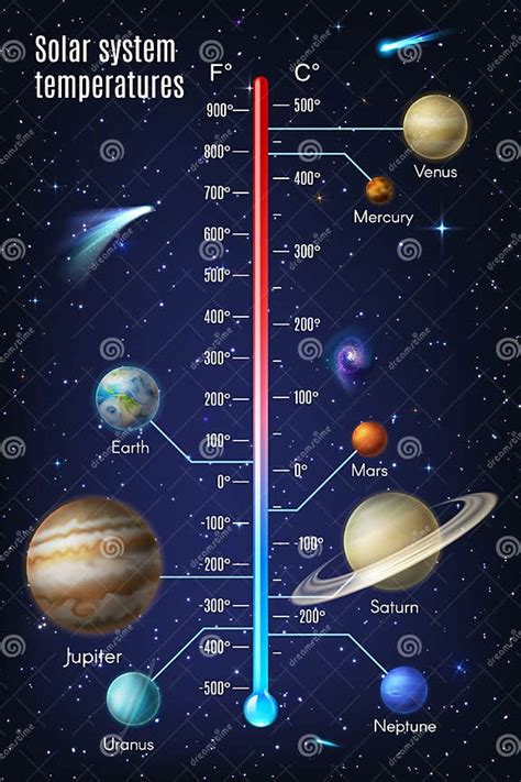 Solar System Temperature Infographics With Planets Stock Vector