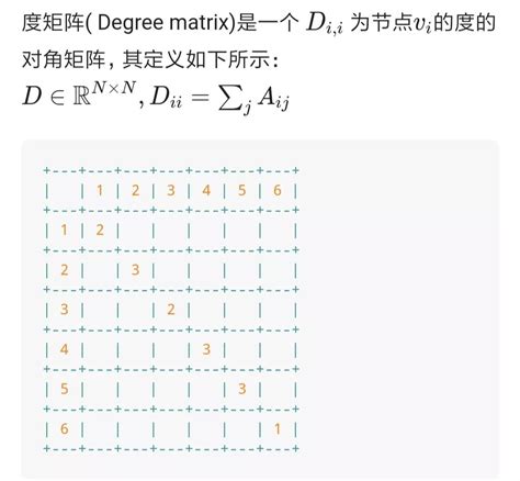gnn 系列：graph 基础知识介绍 csdn博客