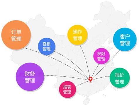 跨境电商物流系统