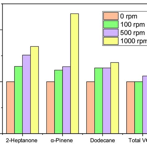 Evaluation Of The Extraction Time For Spme Arrow Download Scientific