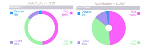 Getting Started With Charts In Xamarin Forms Askxammy