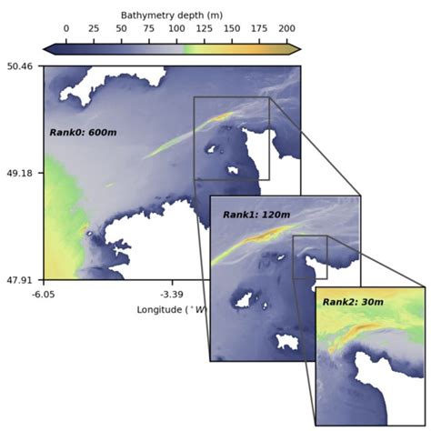 Grid Nested Approach And Bathymetry Variations Associated At Each Grid Download Scientific