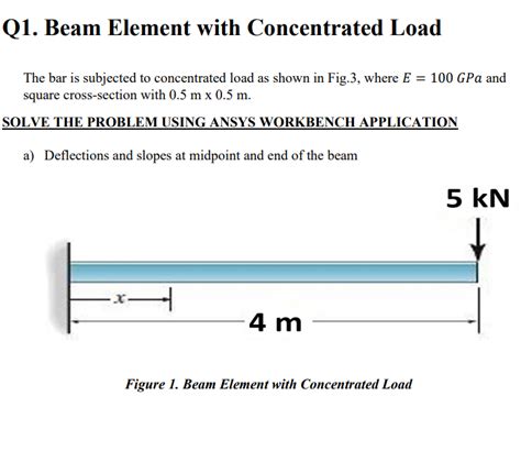 Solved Q1 Beam Element With Concentrated Load The Bar Is
