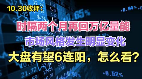 时隔两个月再回万亿量能，市场风格发生明显变化，大盘有望6连阳 Youtube