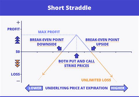 Stradle Option Explained 2023 Complete Investors Guide