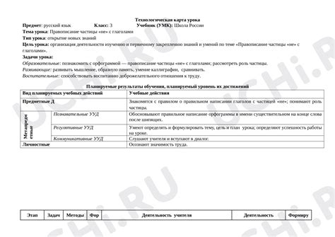 🟥 Заметки для презентации №5 по теме “План урока русского языка по теме Не с глаголами” для 3