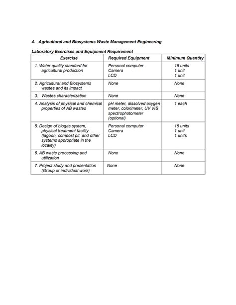 List Of Lab Exercise College Of Education Studocu